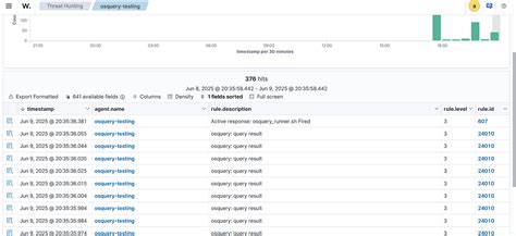 On Demand Osquery Execution Via Wazuh Active Response By Yash Patel