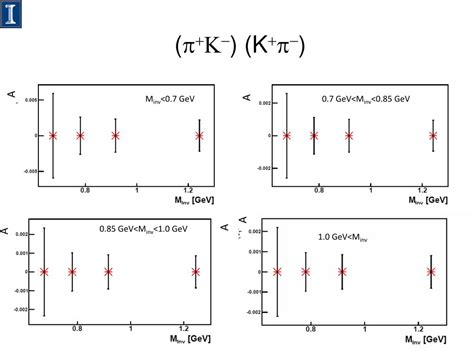 Ppt Transverse Spin Dependent Fragmentation Functions At Powerpoint Presentation Id3216422