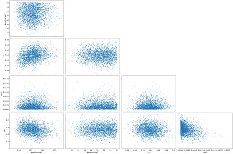 Adapting Hawkes Process Stan Code To Pymc Version Agnostic Pymc