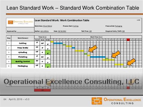 Standard Work Template