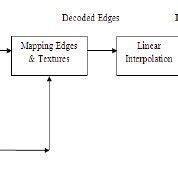 Decoder Block Diagram Download Scientific Diagram