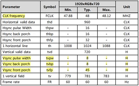 DS UB AS Q Vertical Jitter Are Observed When Using DS Ub As Q To Drive The Ds Ub