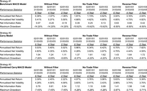 Models Performance Measures Download Table