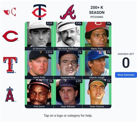 Immaculate Grid ⚾️ 928 Rarity Score 12 Rimmaculategrid Immaculate Grid ⚾️ 928 Rarity Score 12 Rimmaculategrid