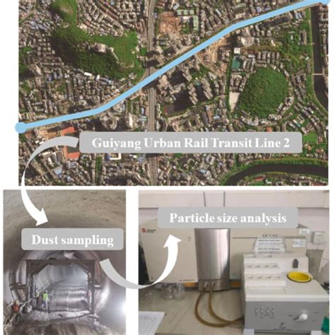Dust Particle Size Analysis Results Download Scientific Diagram