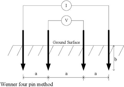 figure 1 from comparative analysis of grounding grid configurations