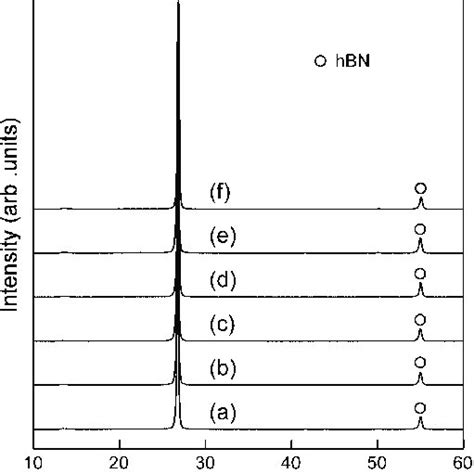 Xrd Patterns Of Hbn Sio 2 C Sio2 17 Wt Sintered At T Sps A Download Scientific
