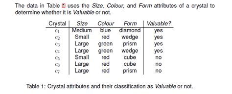 solved a determine the base entropy of this data set show