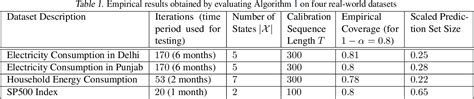 Table 1 From Extending Conformal Prediction To Hidden Markov Models With Exact Validity Via De