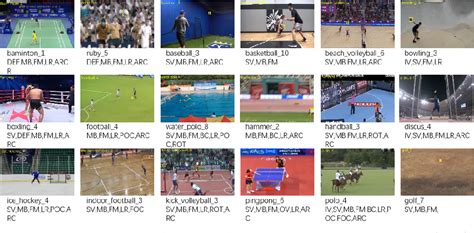 tracking small and fast moving objects a benchmark paper and code