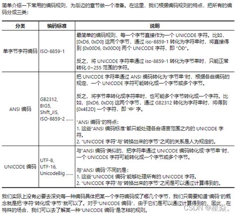 字符和字节详解、java中字节串和字符串相互转换java将字符串按编码转成字节再根据字节转成对应的编码的字符串 Csdn博客