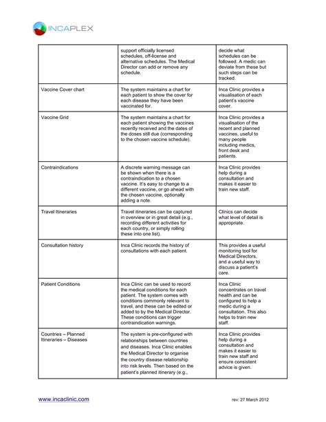 inca clinic product brochure pdf vaccines medical health
