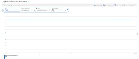 Azure Bastion 的监视数据参考 Azure Docs