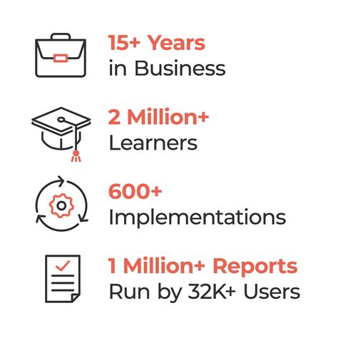 About Us Lambda Solutions