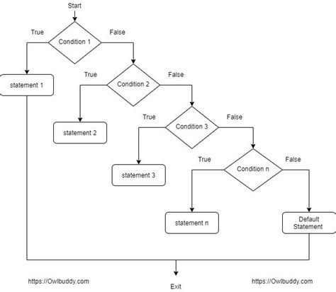 branching statements in javascript owlbuddy