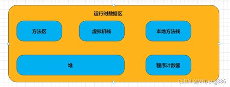 Outofmemoryerroroom和stackoverflowerrorsof异常总结oom和sof的区别 Csdn博客