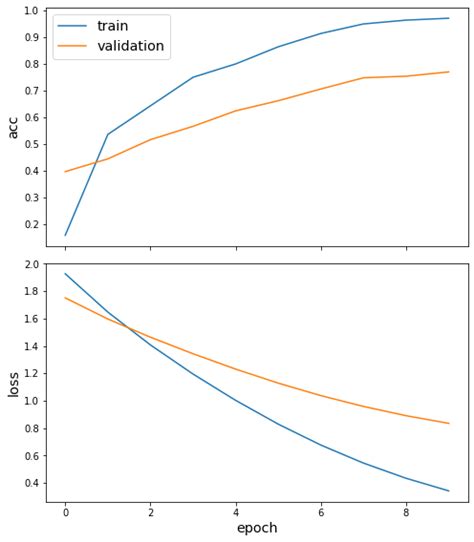 Interpreting Nodes And Edges With Saliency Maps In Gat — Stellargraph 1