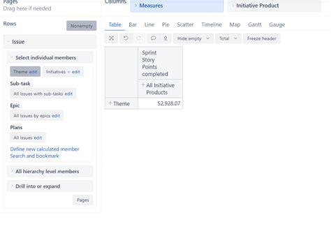 Custom Field Doesnt Show For Story Points Completed Measure
