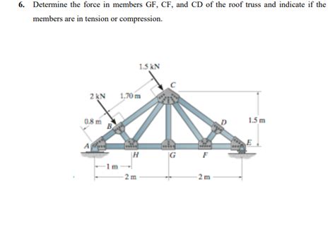 Solved 6 ﻿determine The Force In Members Gf ﻿cf ﻿and Cd