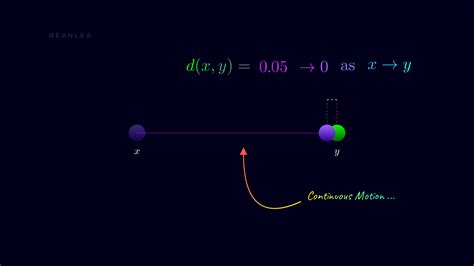 Compact Matrix A Taste Of Topology Is On Process Rmanim