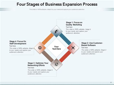 Four Stages Organization Framework Marketing Strategy Planning Presentation Graphics