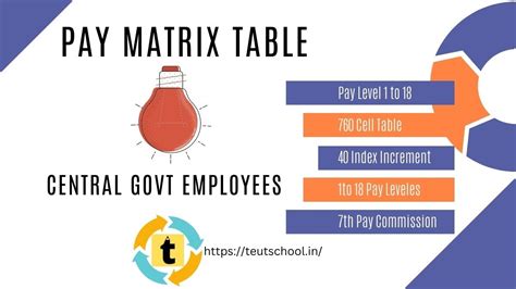 7th Pay Commission Matrix Table Level 1 To 18 Hand Salary Pay Scale Structure Teut School