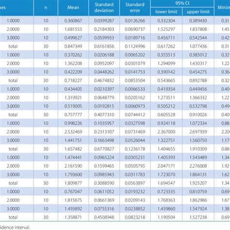 Morphological Characteristics Of Rat Eye Tissues Observed By Fundus Download Scientific Diagram