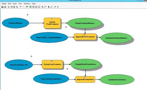 Solved Using Append In Model Builder Esri Community