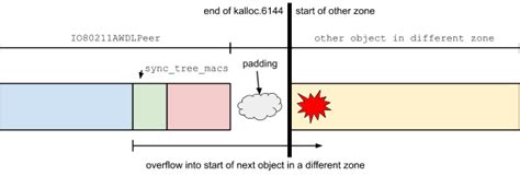 project zero an ios zero click radio proximity exploit odyssey