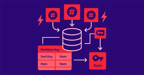 Aws Lambda Invocation Types Joud W Awad Medium