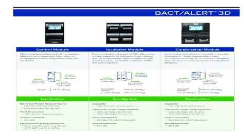 Bact Alert 3d Microbial Identification System Franklin University Edubirdie