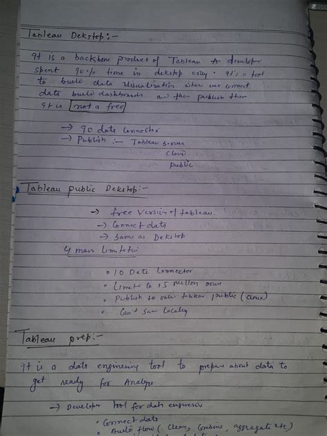 Mritunjay Kumar On Linkedin Datavisualization Tableau Businessintelligence Dataanalytics