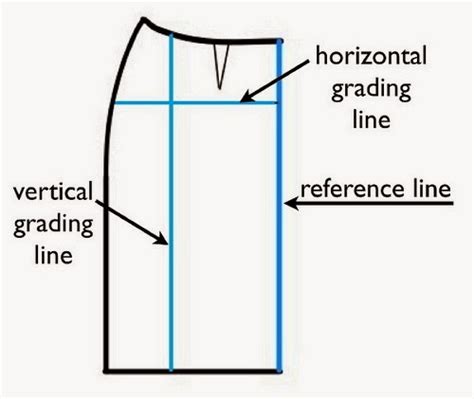 Basic Methods Of Garment Pattern Grading Textile Learner