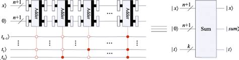 The Quantum Circuits Of Computing The Sum Of All Amplitude Values