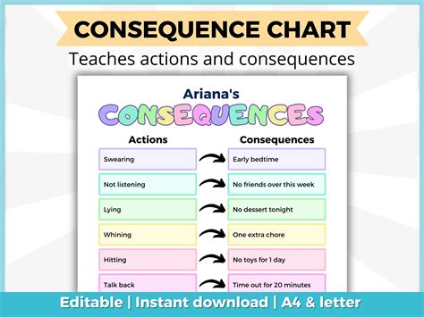 Consequence Chart Behaviour Chart Routine Responsibility Daily
