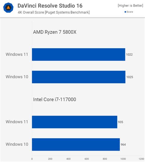 Is Windows 10 Or 11 Heavier