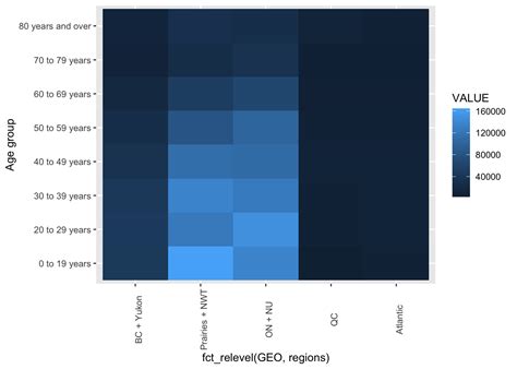 Data Visualization Notes Alternatives To Maps