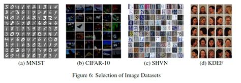 Fileselection Of Image Datasetspng Statwiki