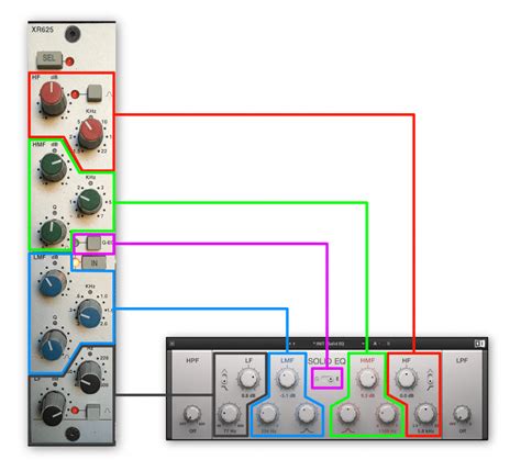 Hardware Vs Software SSL XR EQ Vs Native Instruments Solid EQ