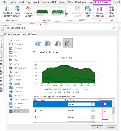 How To Create Weekly Line Chart In Excel For Dashboard