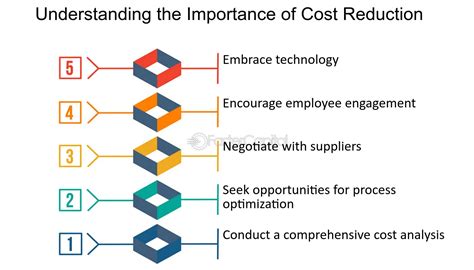 Cost Reduction Strategiesfocus And Techniques Cost Accounting Methods