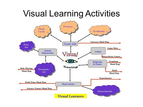 Visual Arabic Vocabulary Learning Alif Arabic • Alif Arabic