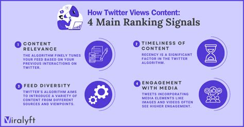 Twitter X Algorithm How It Works Factors Updates 2025 Viralyft