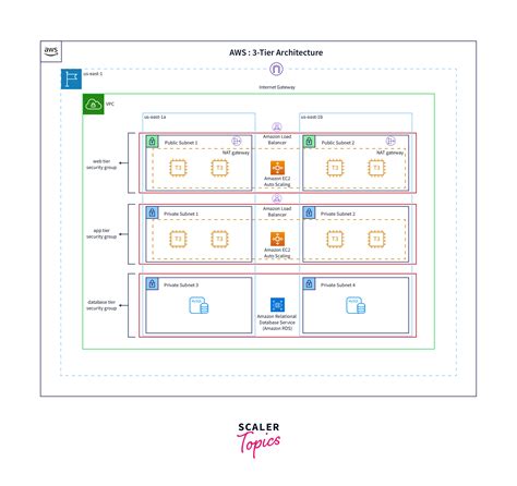 high availability approaches dynamodb scaler topics