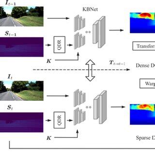 The Overview Of Our Method The Selfsupervised Learning Framework For