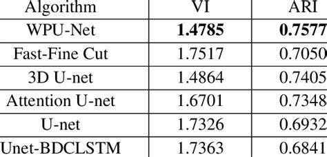 performance of tracking on real dataset with differ ent algorithms