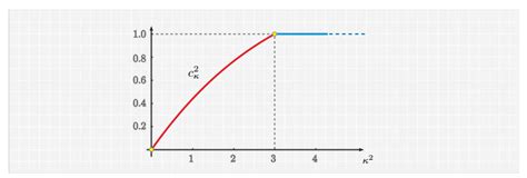 On Symmetry Of Energy Minimizing Harmonic Type Maps On Cylindrical Surfaces