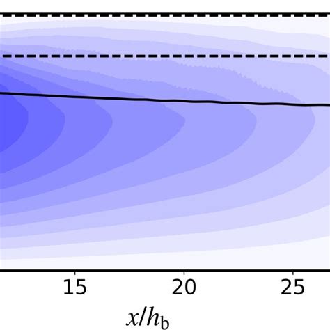 The Time And Cross Stream Averaged Vertical Velocity Nomalized By U