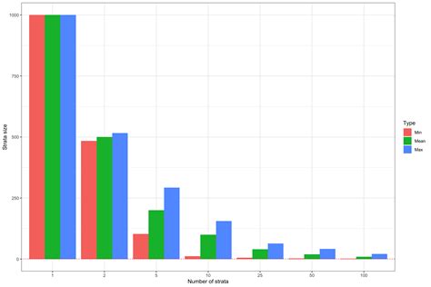 Chapter 16 Stratification Statistical Tools For Causal Inference