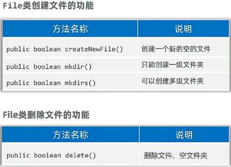 Java中的file内容 Csdn博客 Java中的file内容 Csdn博客